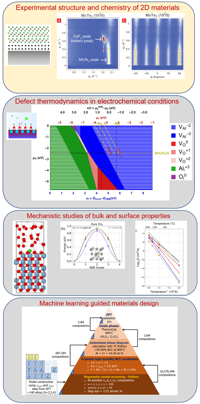 Home - Aditya Sundar